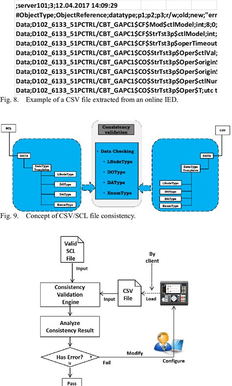 csv file consistency checker download scientific diagram