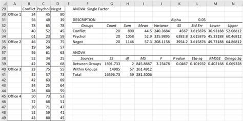 Single Factor Anova Example Real Statistics Using Excel