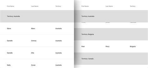 xamarin data grid components ultimate ui for xamarin infragistics