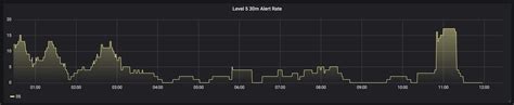 homelab security with ossec loki prometheus and grafana on a