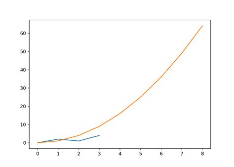 python for data science