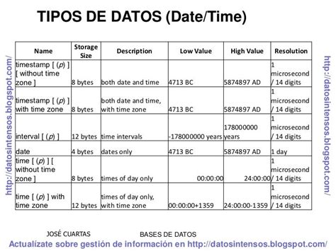 tipos de datos en sql server mobile legends