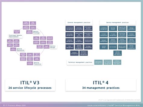 what is a service catalogue in itil