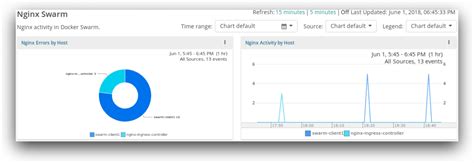 best practices for logging in docker swarm log analysis
