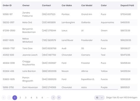 datatable mecons tag helper