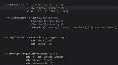 d3 resolving uncaught typeerror the usual stuff