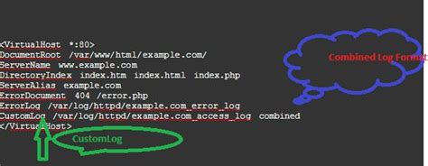apache tutorials for beginners