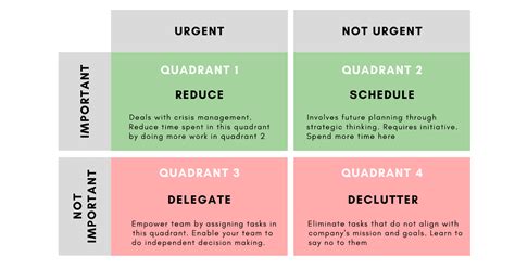 Eisenhower Matrix How To Prioritise And Master Productivity Techtello