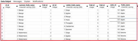 postgresql cross join javatpoint