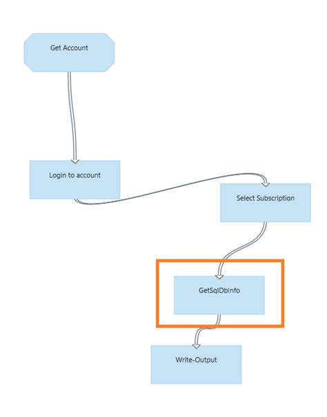 refer azure runbook activity output in powershell