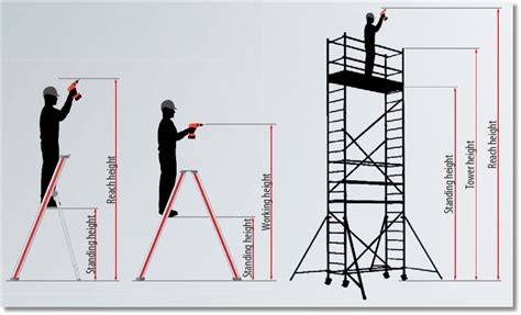 dimensions and heights