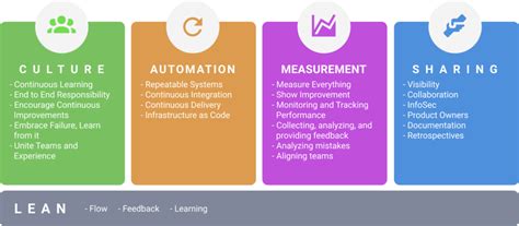 devops transformation software technology consulting 27global