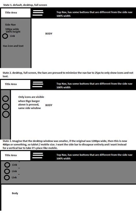 how to create a complex html css nav that will resize appropriately