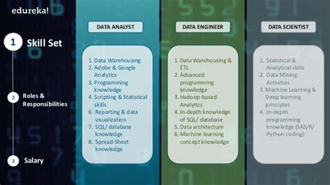data analyst vs data engineer vs data scientist data analytics mast…