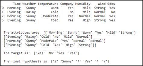 find s algorithm in machine learning concept learning edureka