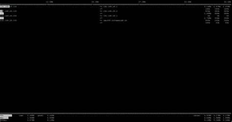 list of tools to monitor the health of your linux system unixmen