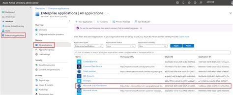 Authentication And Permissions Microsoft365dsc Your C