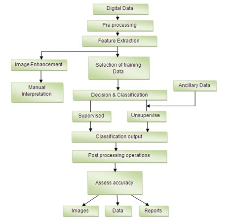 introduction to image processing