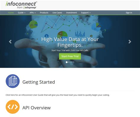 infogroup infoconnect api overview sdk documentation and alternatives