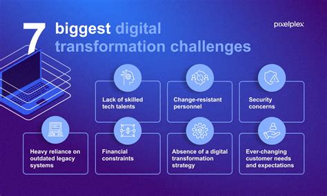 7 Digital Transformation Challenges And Tips To Overcome Them