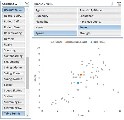 excel pivot table chart select data free table bar chart