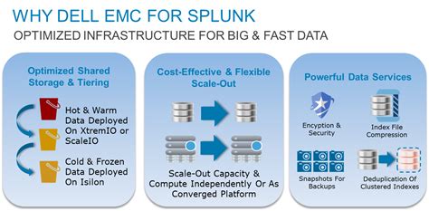 dell emc splunking it up at conf2016 direct2dellemc