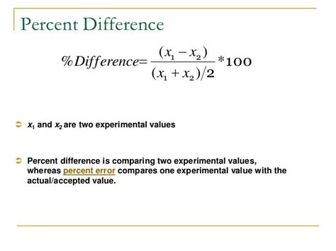 measurement