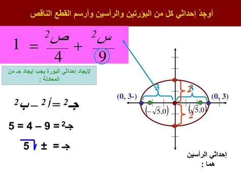 Ppt القطع الناقص Powerpoint Presentation Free Download Id 4714629