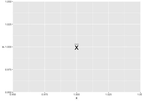 [solved] how to add y bar in ggplot2 annotate r