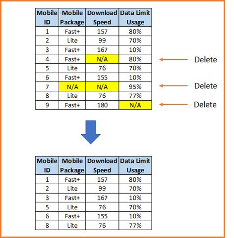 all about missing data handling missing data is a every day problem
