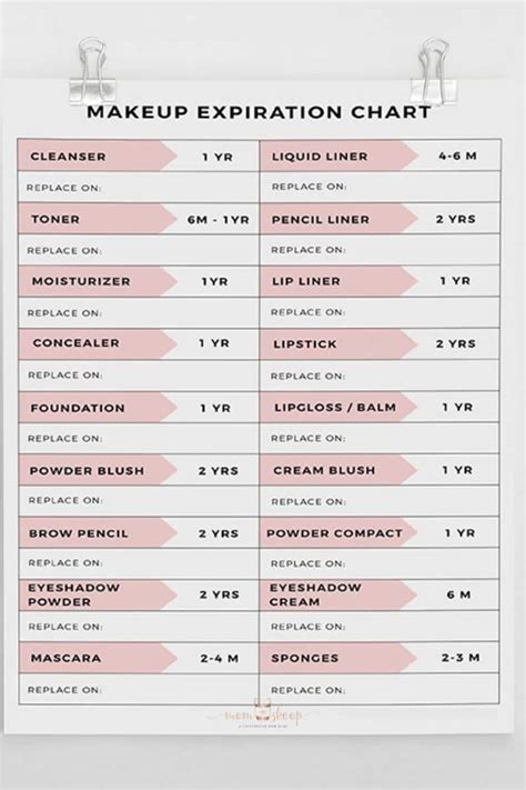 Makeup Expiration Date Calculator Saubhaya Makeup