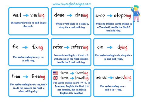 Nine Spelling Rules To Master The Ing Forms Grammar Lessons