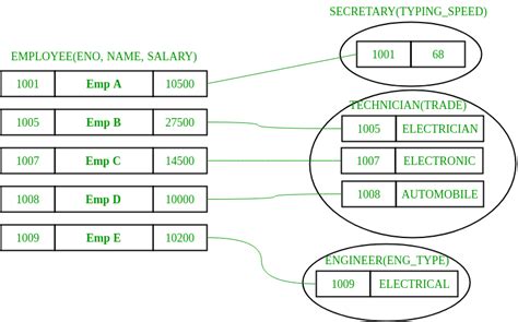 dbms enhanced er model geeksforgeeks