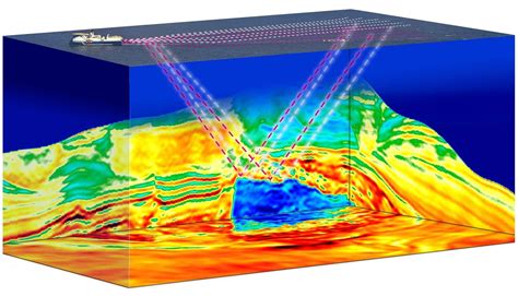 time lapse 4d seismic