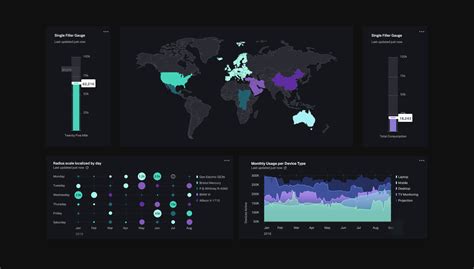 reintroducing splunk dashboards splunk