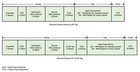 what is meaning of crc errors dma overrun packet too short
