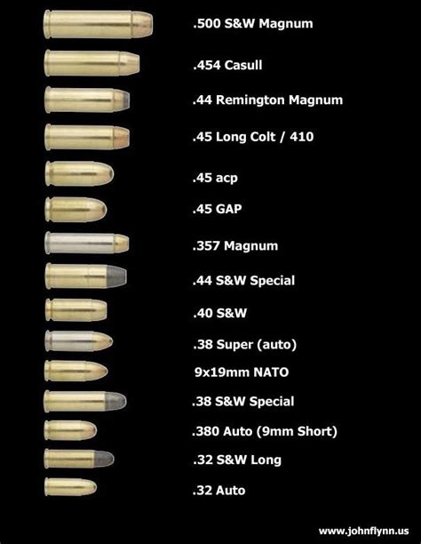 Bullets Sizes Calibers And Types The Definitive Guide