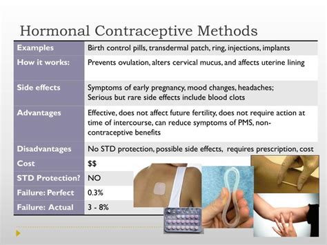 Ppt Sexual Health And Reproductive Choices Powerpoint Presentation Id
