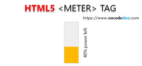 how to display html meter element vertically