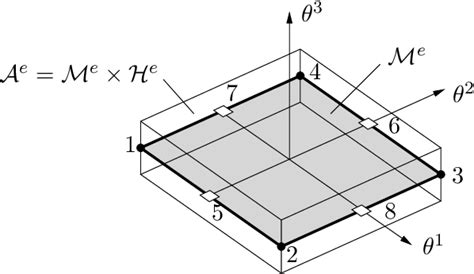 Figure 41 From Approaches To The Description Of Anisotropic Material