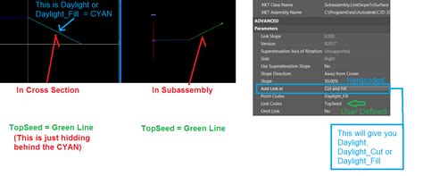 solved daylight link codes in section view autodesk community