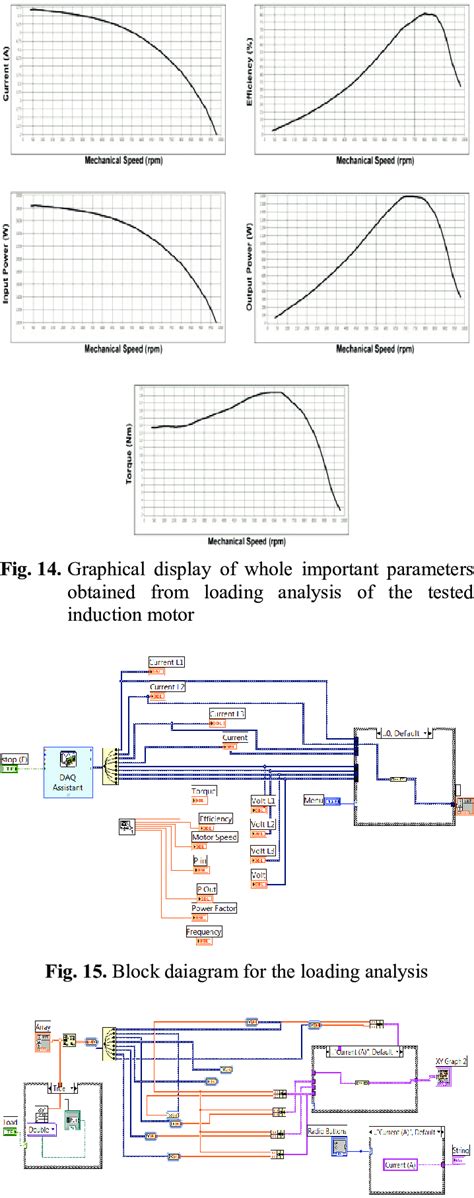 Labview Block Diagram For The Graphical Display Download Scientific