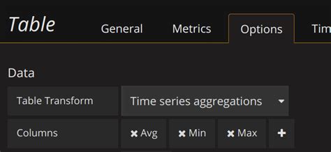grafana and influx db integration for monitoring jmeter performance tests