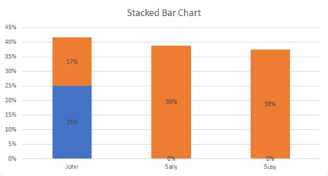 powerbi yesno percentage in power bi stack overflow images