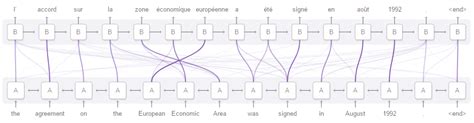 natural language processing algorithms nlp ai