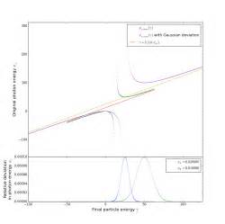matplotlib python multiple plotting in one subplot2grid image