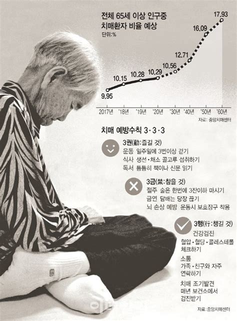 오늘 약속 몇시…묻고 또 묻는 노인 10명 중 1명 치매 네이트 뉴스