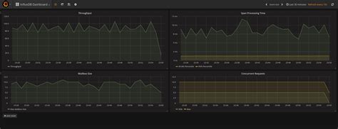 sending metrics to influxdb with kamon kamon documentation kamon