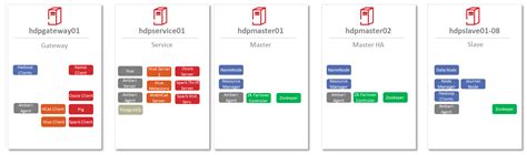 hadoop cluster architecture stack overflow