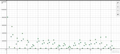 complex regression model in python stack overflow